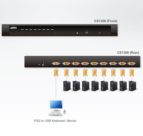 Harga Jual ATEN CS1308 8-Port PS/2 - USB KVM Switch Harga Jual ATEN CS1308 8-Port PS/2 - USB KVM Switch